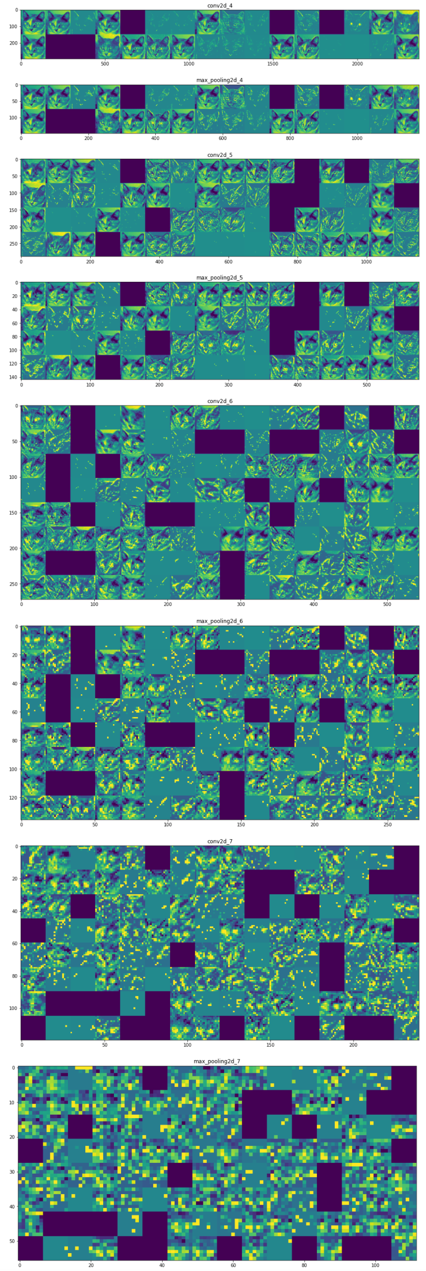 《Python深度学习》之Keras卷积神经网络可视化（代码实战）-阿里云开发者社区