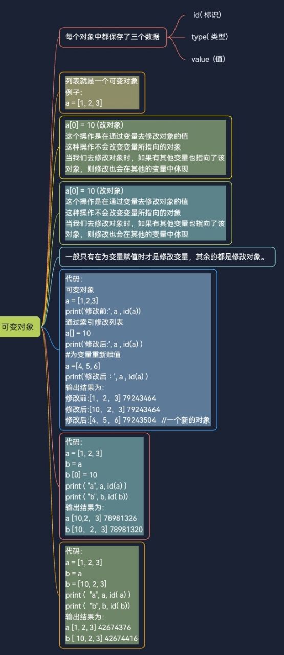 Python可变对象 阿里云开发者社区