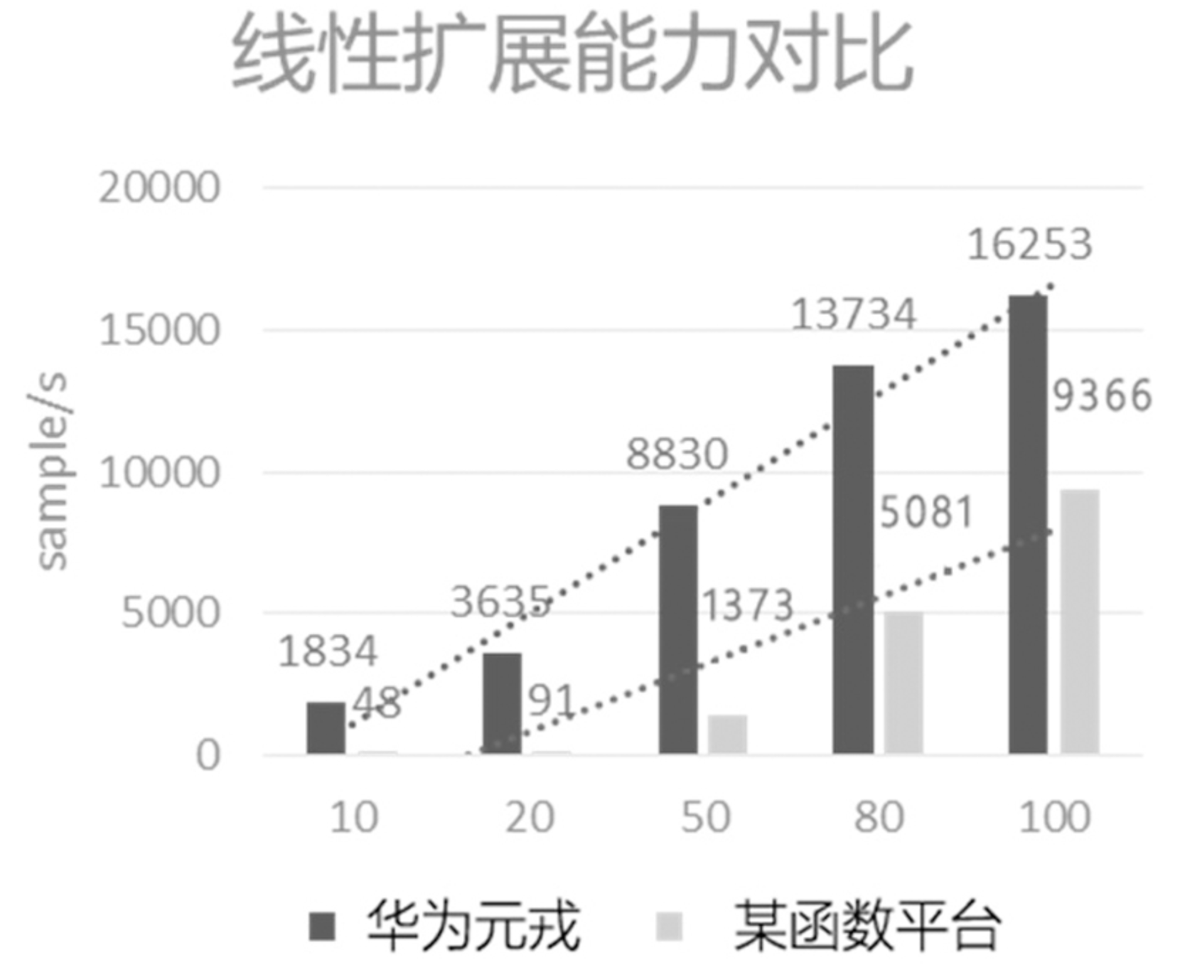 Serverless 入门与实践17 学习笔记 华为 Serverless 核心技术与实践 阿里云开发者社区