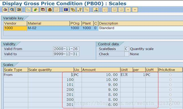 SAP MM 条件类型中PB00的‘Group Cond.‘标记的作用？-阿里云开发者社区