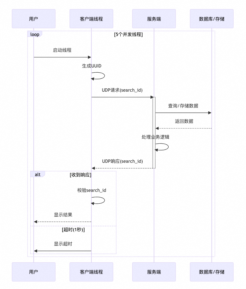 多线程的 udp client server 测试demo-阿里云开发者社区