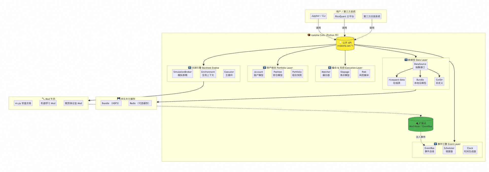 项目介绍：RQAlpha量化框架-阿里云开发者社区