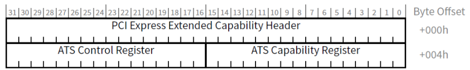 PCIe ATS的地址转换与作废核心机制-开发者社区-阿里云