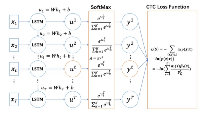 CRNN文字识别-阿里云开发者社区