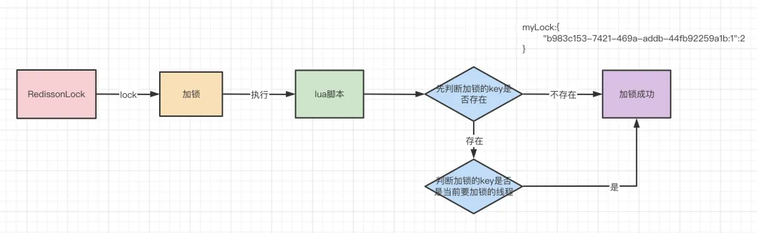Redisson分布式锁核心原理与高级特性深度解析-开发者社区-阿里云