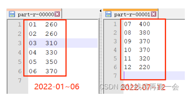 MapReduce【自定义分区Partitioner】-阿里云开发者社区