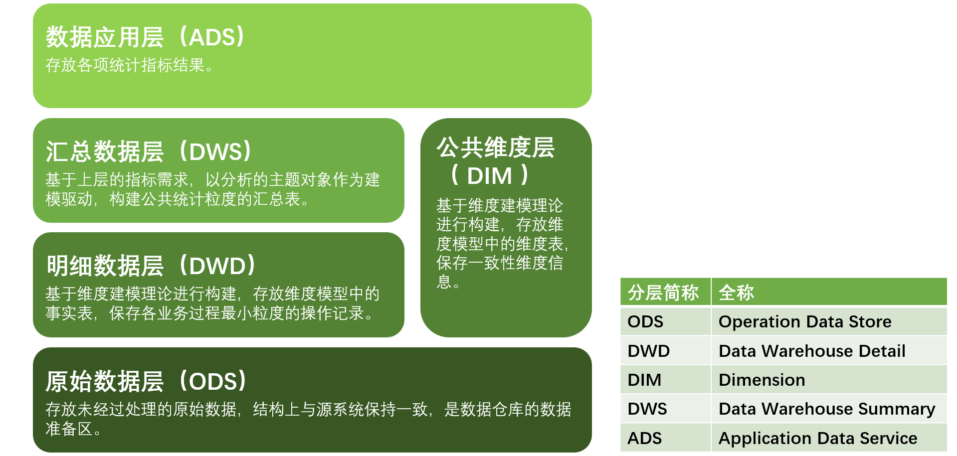 离线数仓DWS层1d与nd汇总表的设计与实现-开发者社区-阿里云