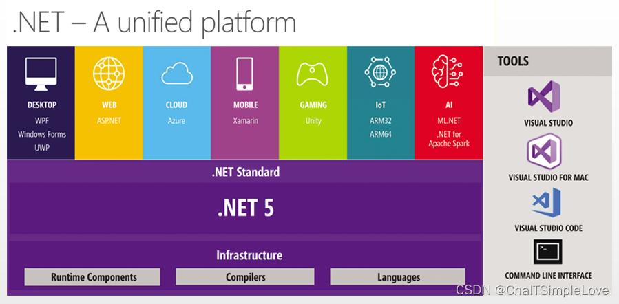 .NET 发展历程-阿里云开发者社区