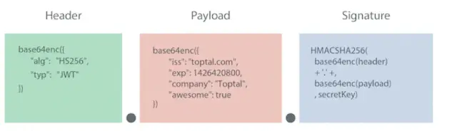 一篇文章带你分清楚JWT、JWS与JWE-阿里云开发者社区