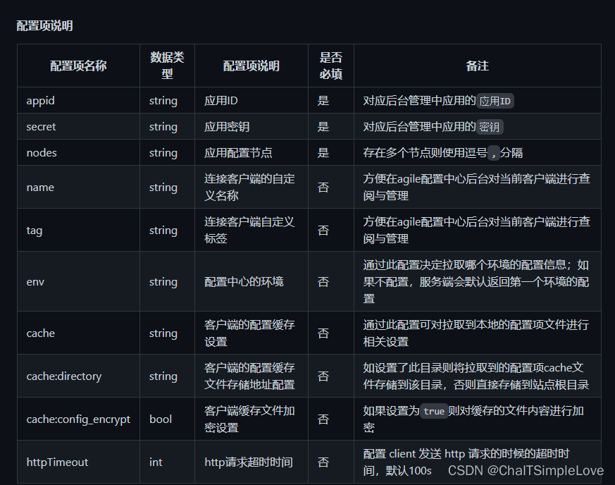 基于.net core 开发的轻量级配置中心 - AgileConfig-阿里云开发者社区