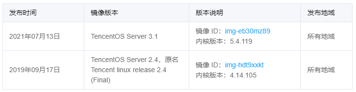 腾讯开源 TencentOS Server Kernel 云场景服务器操作系统-阿里云开发者社区