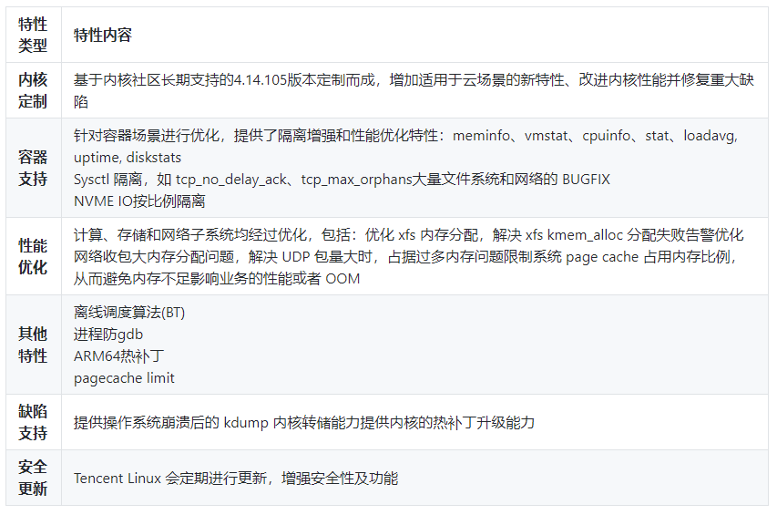 腾讯开源 TencentOS Server Kernel 云场景服务器操作系统-阿里云开发者社区