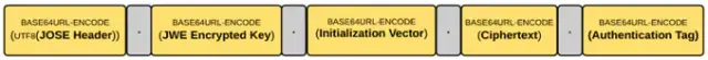 一篇文章带你分清楚JWT、JWS与JWE-阿里云开发者社区