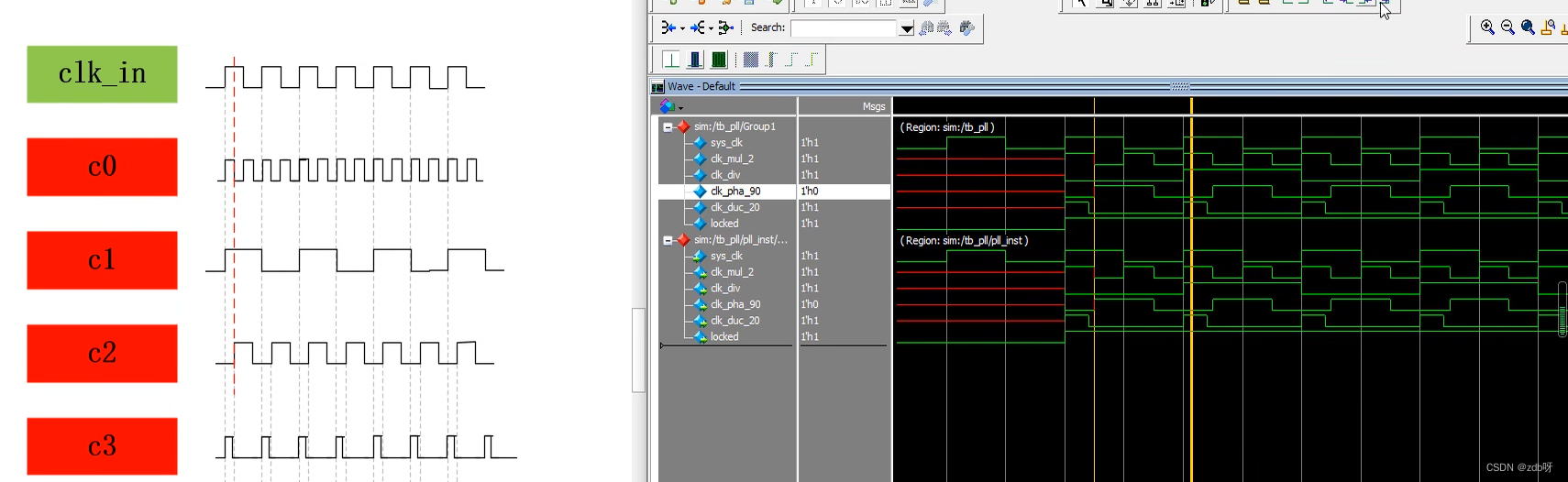 FPGA入门（7）：IP核调用（一）-阿里云开发者社区