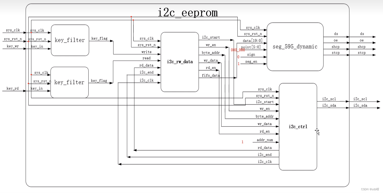 FPGA进阶（2）：基于I2C协议的EEPROM驱动控制-阿里云开发者社区