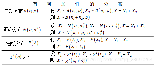 Python基础专题 - 超级详细的 Random（随机）原理解析与编程实践-阿里云开发者社区