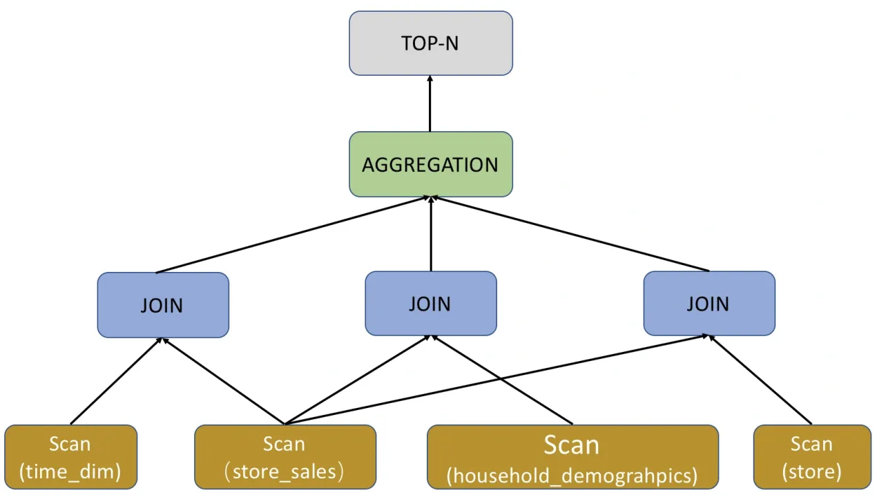Apache Doris Profileandexplain详解 阿里云开发者社区 