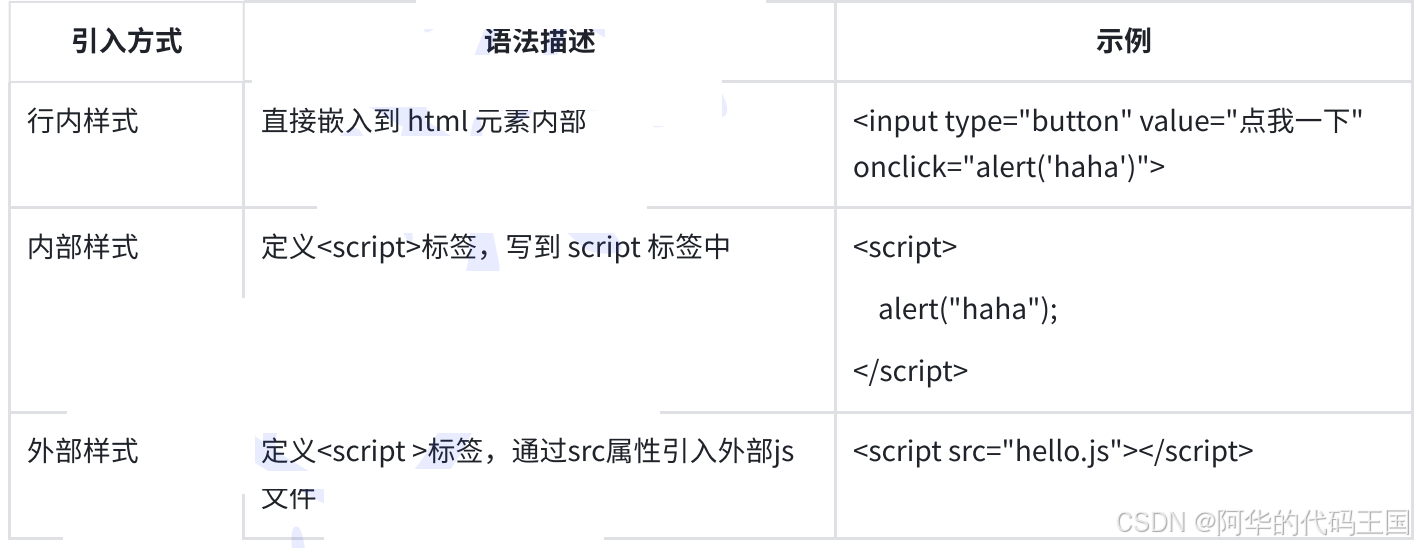 【JavaScript】——JS基础入门常见操作（大量举例）-阿里云开发者社区