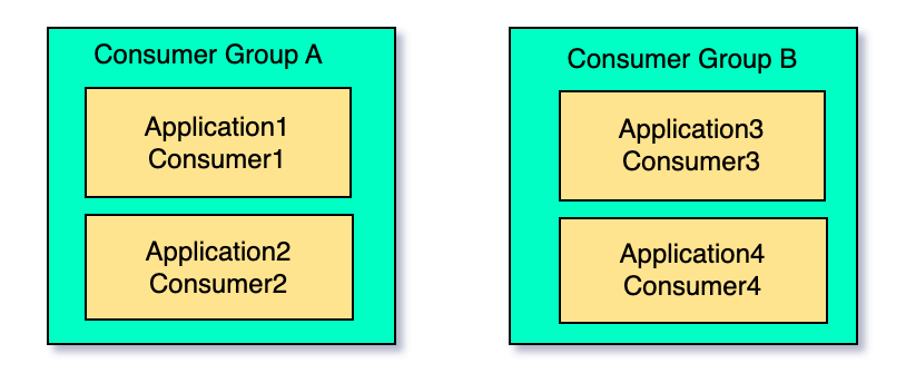 RocketMQ Topic Queue Consumer Group分配关系与重平衡机制-开发者社区-阿里云