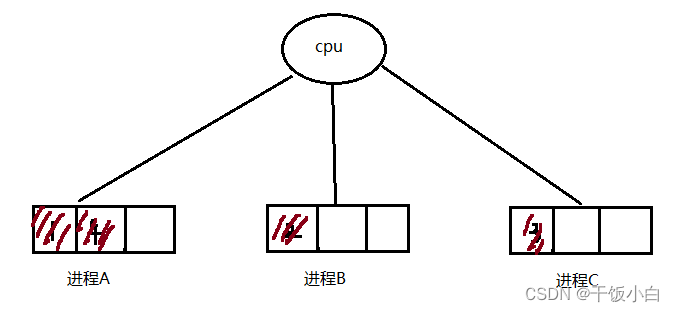 C++讲解Linux进程核心概念基础管理与fork创建-开发者社区-阿里云
