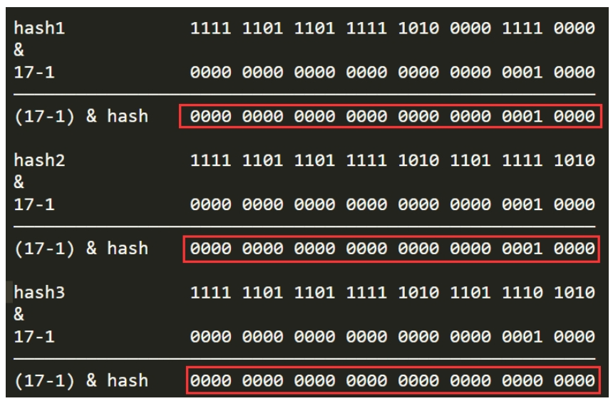 HashMap的实现原理，看这篇就够了-阿里云开发者社区