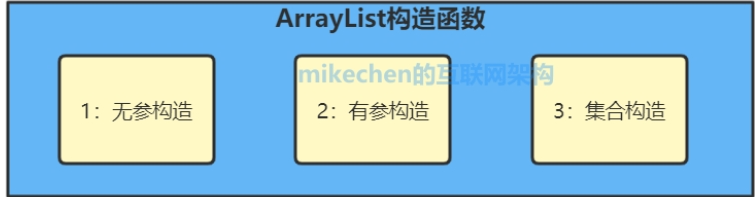 ArrayList 全面详解-阿里云开发者社区