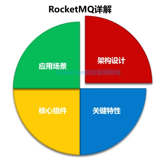深入解析RocketMQ架构原理核心特性与应用场景-开发者社区-阿里云