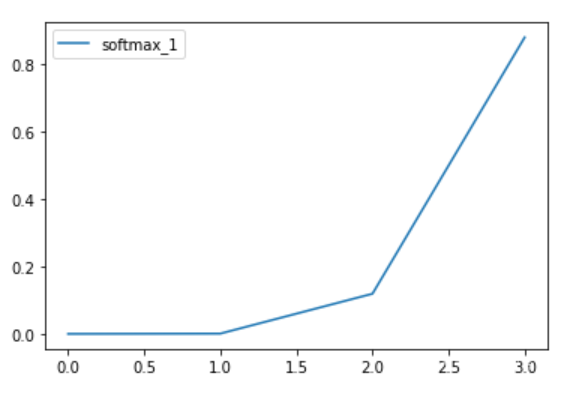 PyTorch实现知识蒸馏及使用可学习参数的训练实践-开发者社区-阿里云