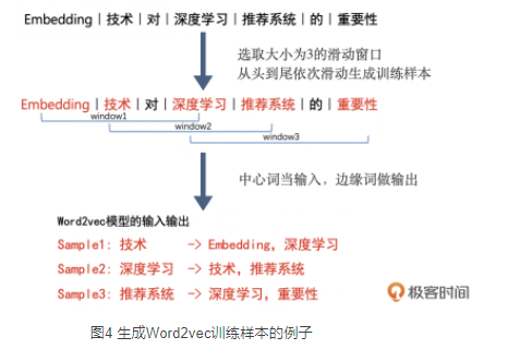 【新闻文本分类】(task4)使用gensim训练word2vec-阿里云开发者社区