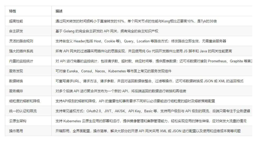 万字讲解API网关的来龙去脉【珍藏】-阿里云开发者社区