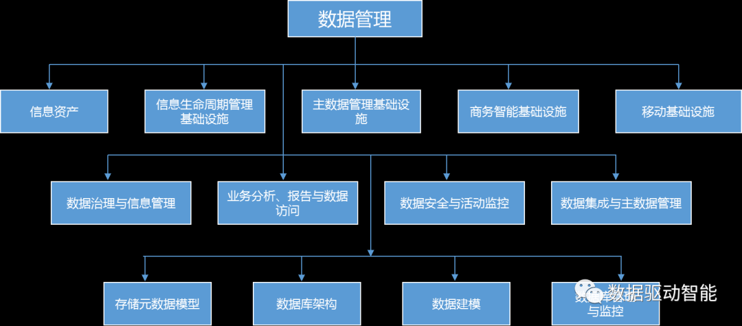 对比解析DAMA与DCMM等七大主流数据治理框架-开发者社区-阿里云