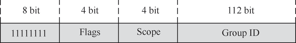 带你读《互联网协议第六版 (IPv 6)》第二章IPv6 技术介绍2.1IPv6 特性介绍（二）-阿里云开发者社区