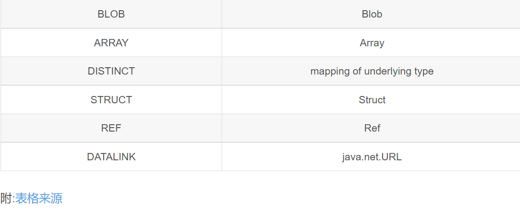 MyBatis之ResultMap的association和collection标签详解(图文例子)-阿里云开发者社区