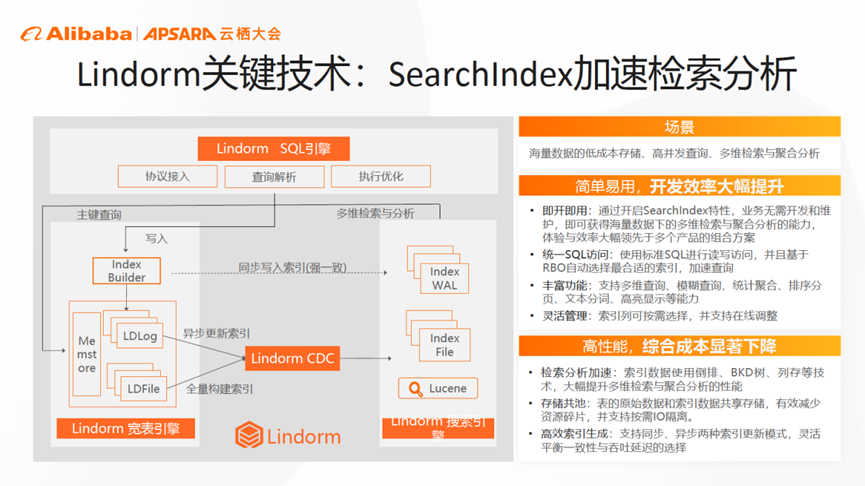 2022云栖精选—Lindrom多模融合： 让海量数据存得起，看得见-阿里云开发者社区