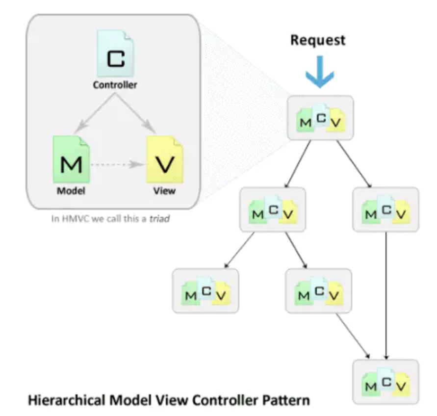软件架构编年史：MVC及其变种-阿里云开发者社区