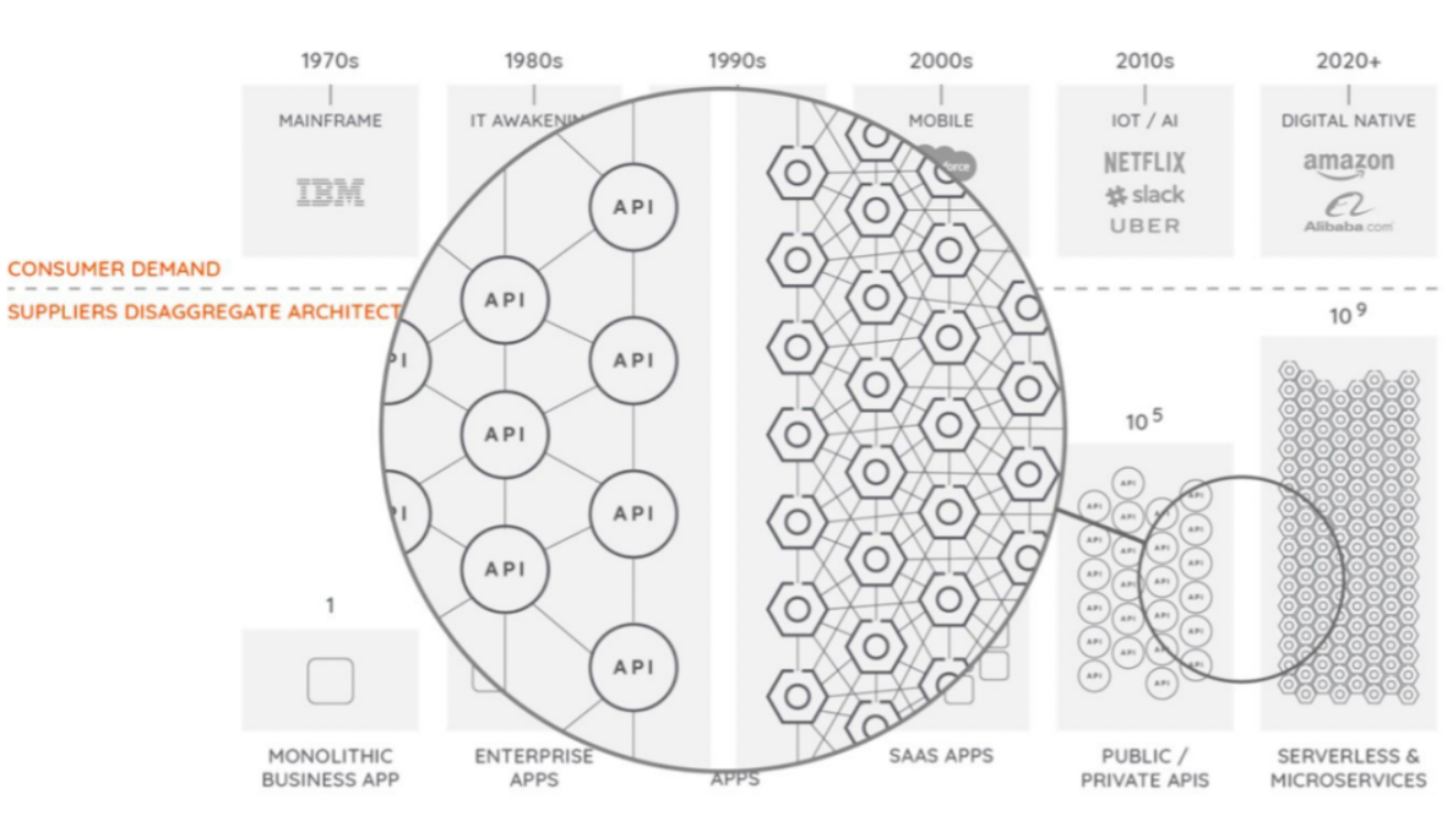 PBC核心概念架构与应用现代化实现路径-开发者社区-阿里云