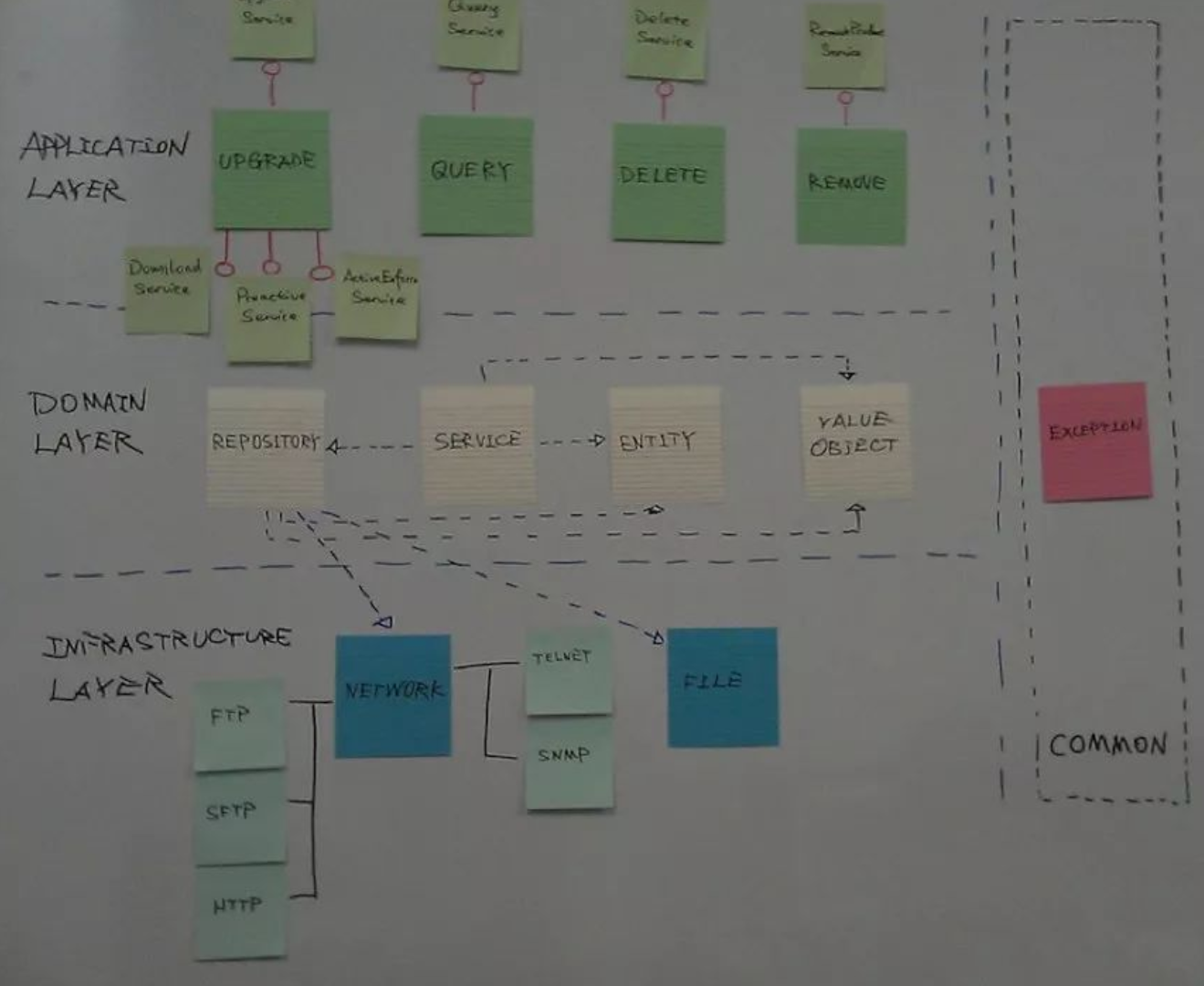 如何在咨询项目开展Inception-阿里云开发者社区