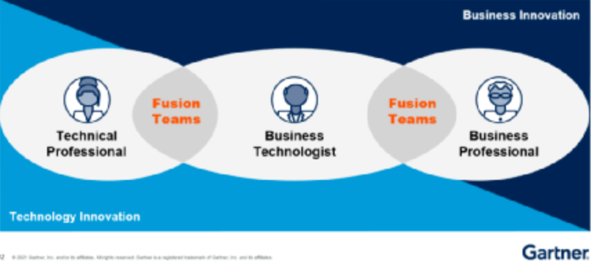 PBC核心概念架构与应用现代化实现路径-开发者社区-阿里云