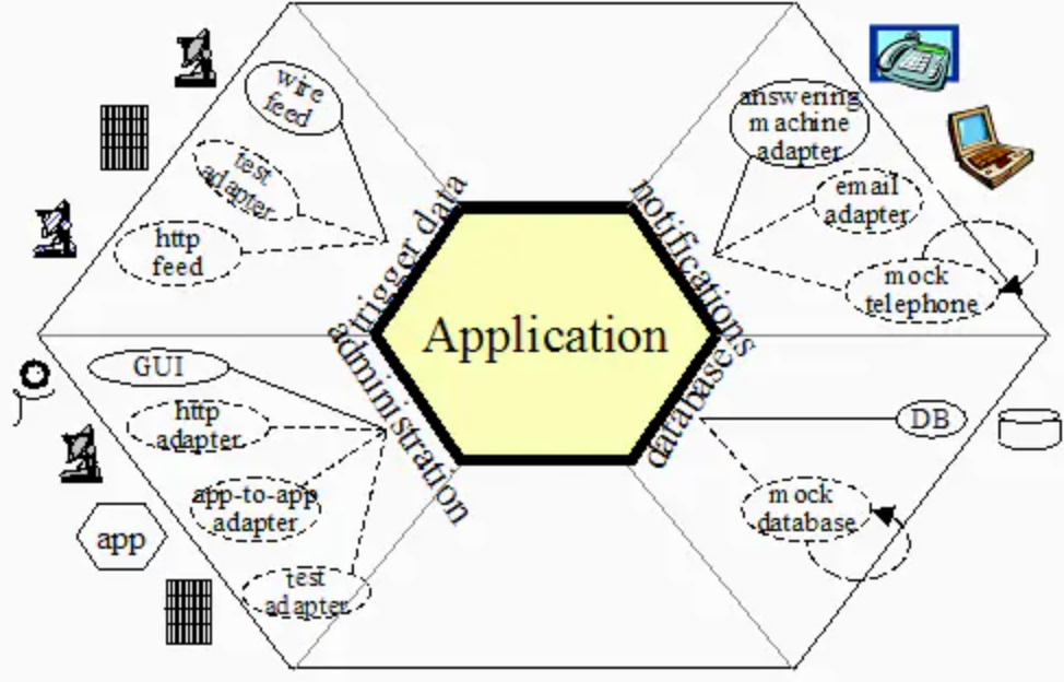 软件架构编年史：整洁架构-阿里云开发者社区