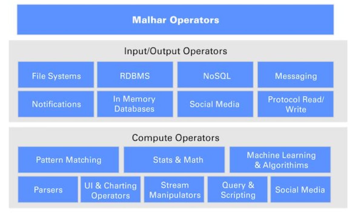 大数据流处理平台的技术选型参考-阿里云开发者社区