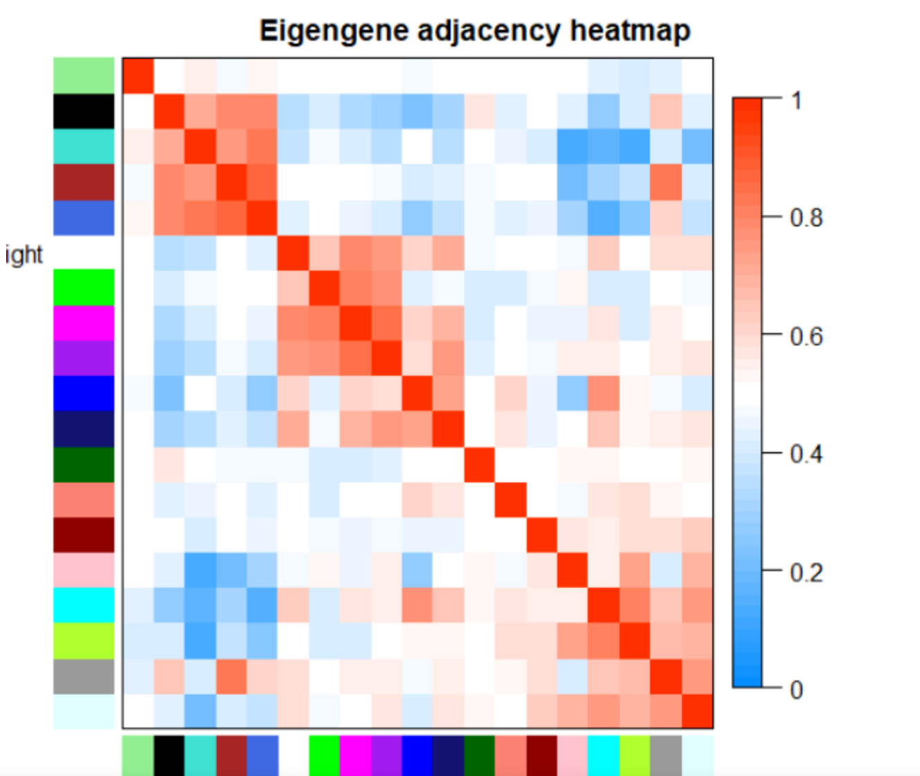 使用WGCNA绘制网络热图并导出数据至Cytoscape-开发者社区-阿里云