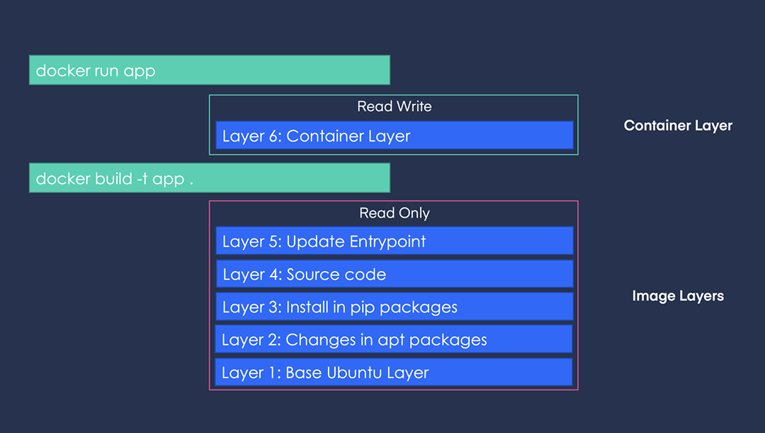 Docker Volume 看这一篇就够了-阿里云开发者社区