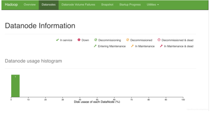 Hadoop集群改名导致无法启动DataNode-阿里云开发者社区