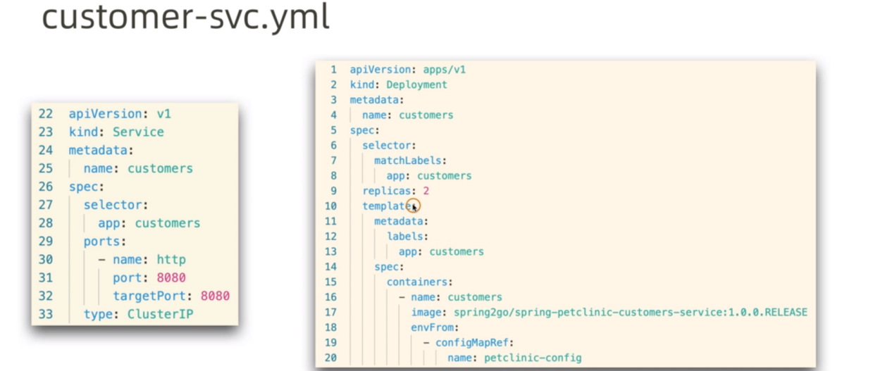 Petclinic 微服务的阿里云 K8s 发布文件|学习笔记-阿里云开发者社区