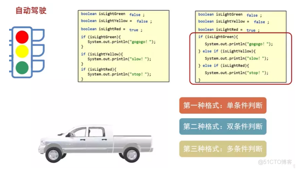 Java学习第四天笔记 流程控制语句 分支结构69 If的第三种格式和练习会员 阿里云开发者社区