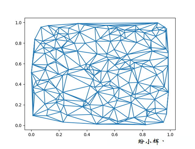 Python Matplotlib常见统计图的绘制 阿里云开发者社区