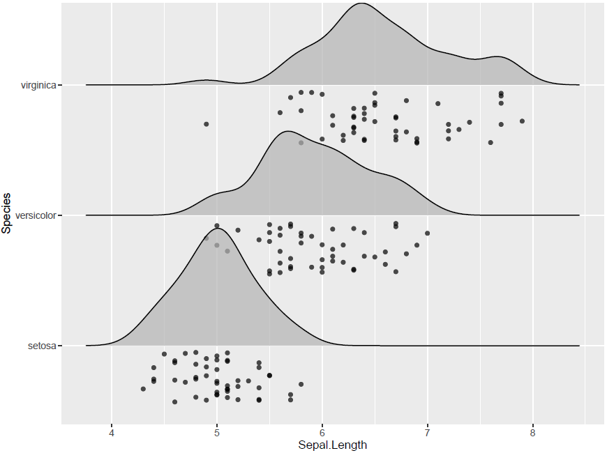 ggridges包—峰峦图详细介绍-阿里云开发者社区