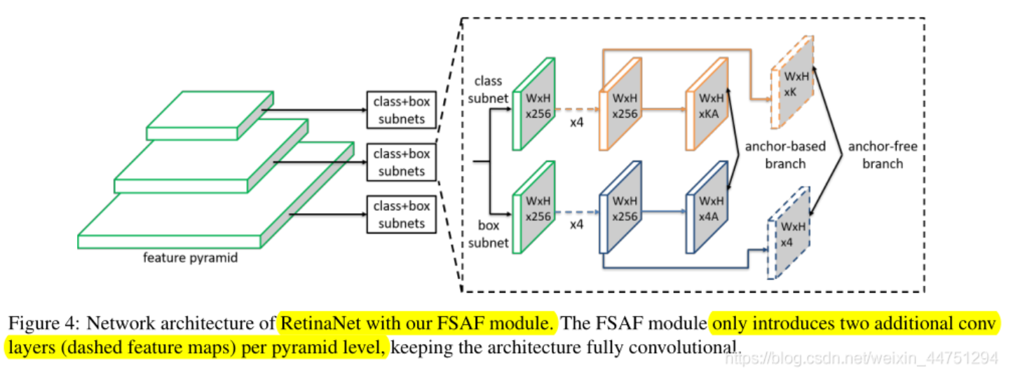 论文阅读笔记 | 目标检测算法——FSAF算法-阿里云开发者社区
