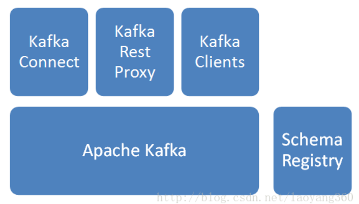 kafka数据同步Elasticsearch深入详解-阿里云开发者社区