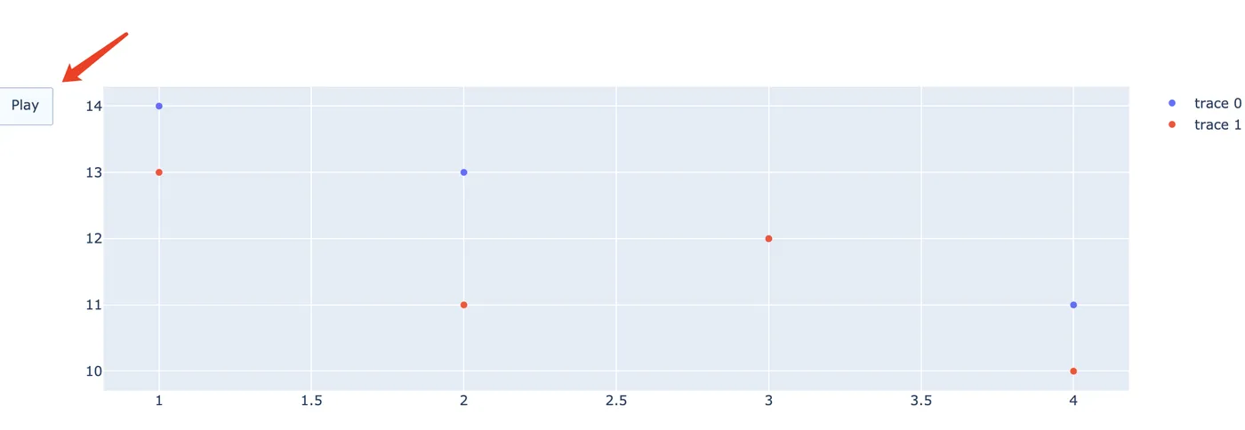 【python plotly库介绍】从视觉到洞见：桑基图在业务分析中的应用【保姆级教程过于详细珍藏版】-阿里云开发者社区